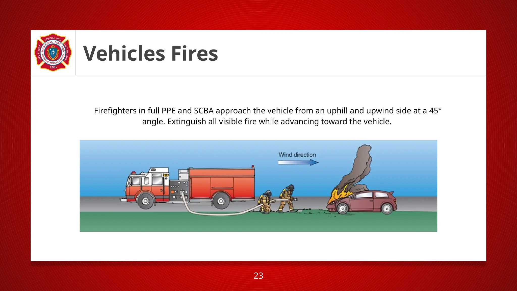 MFE Training Manual for FiveM Fire Departments | PPTX