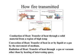 Fire training-Fire safety made easy.ppt