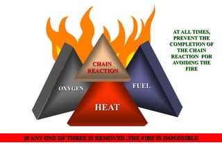 Fire training-Fire safety made easy.ppt