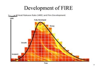 Fire training-Fire safety made easy.ppt