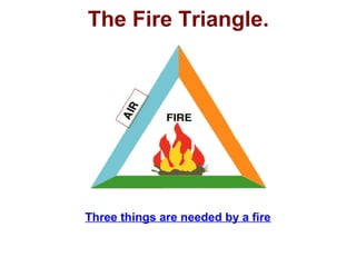 Fire triangle | PPT