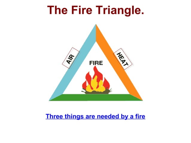 Fire triangle | PPT