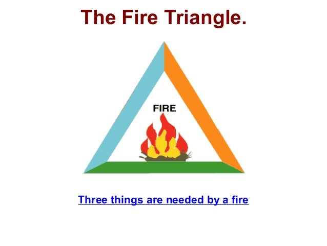 Fire triangle