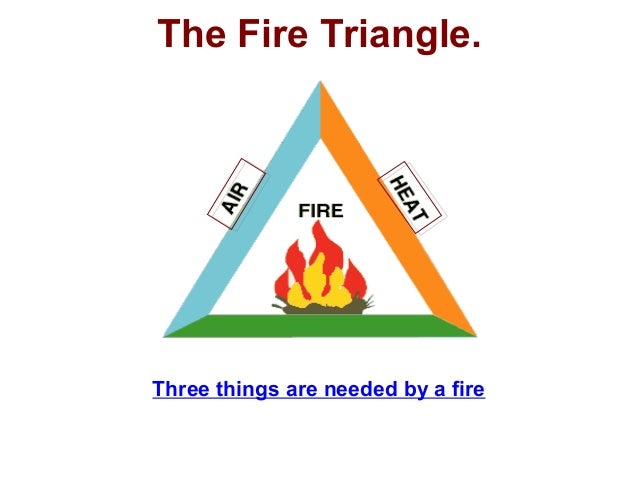 Fire triangle