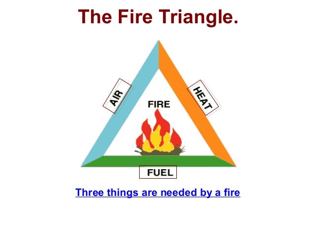 Fire triangle