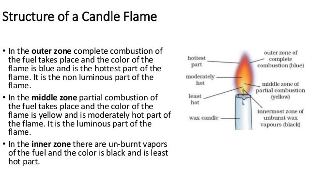 Fire Triange