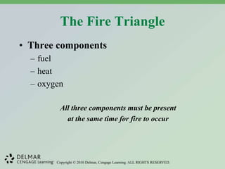 Fire triangle | PPT
