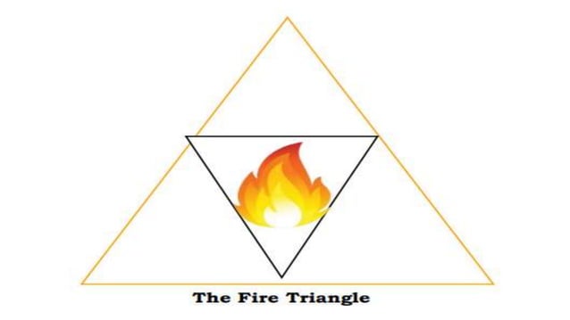 Fire Triangle.pptx