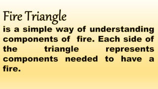 Fire Triangle PPT.pptx
