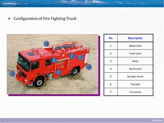 Fire fighting truck introduction | PDF