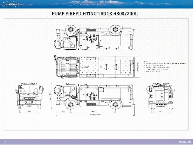 Fire fighting truck introduction