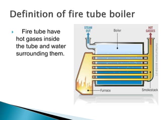 Firetubeboiler 170504074123 | PPTX