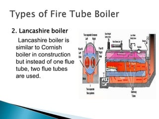 Firetubeboiler 170504074123 | PPTX