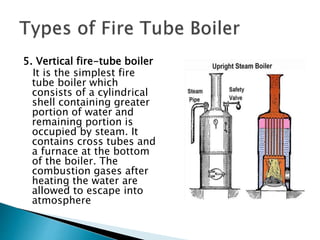 Fire tube boiler complete | PPTX