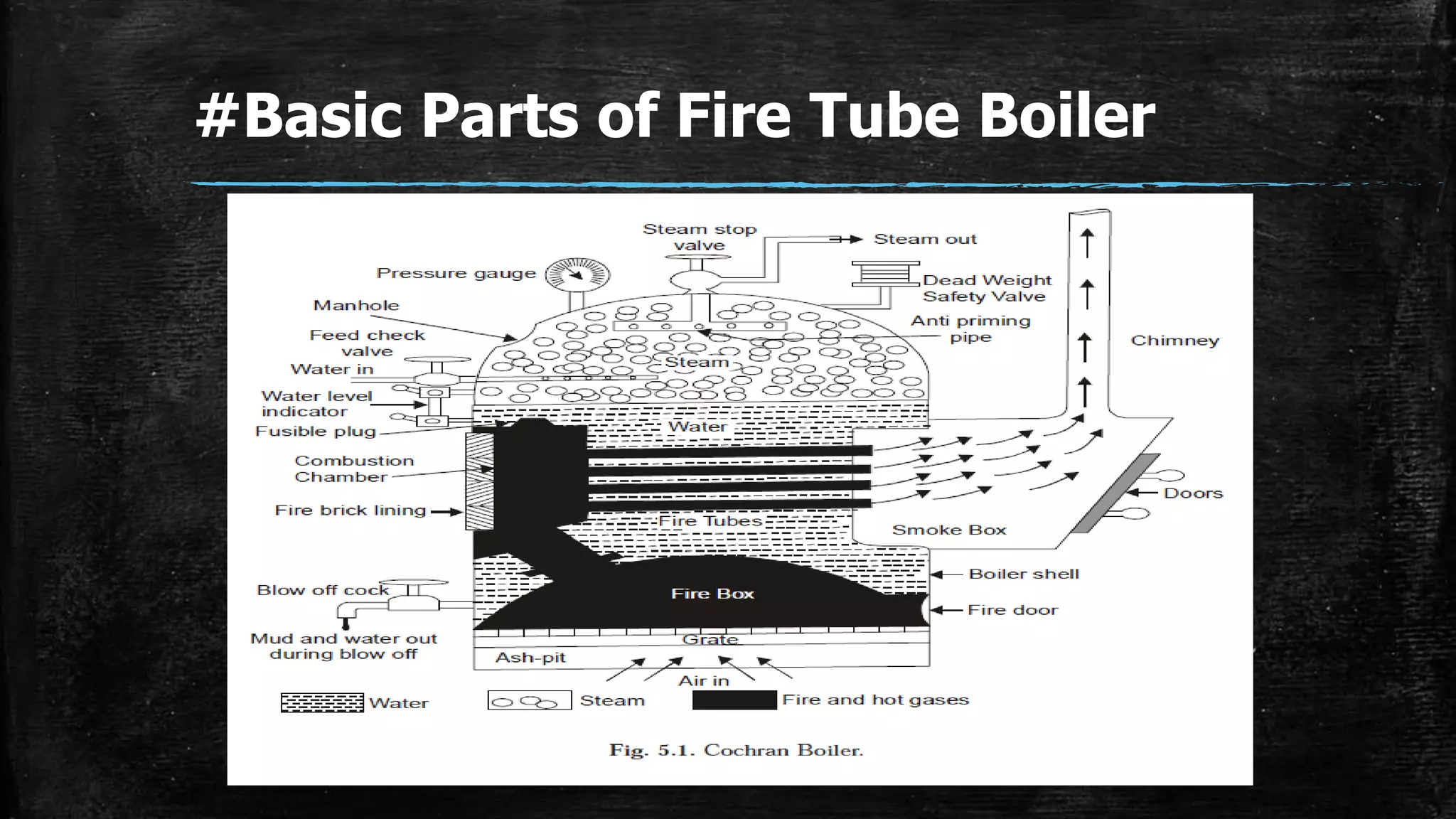 Firetube boiler | PPT