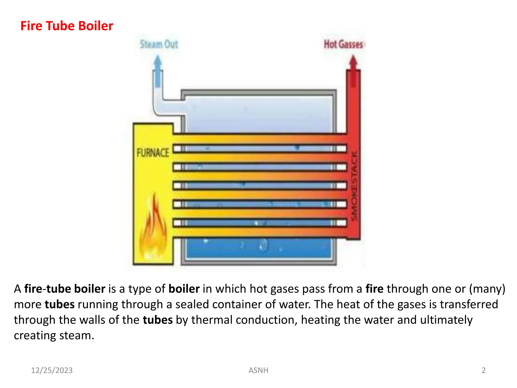 Fire Tube Boiler (Construction and Working) | PPTX