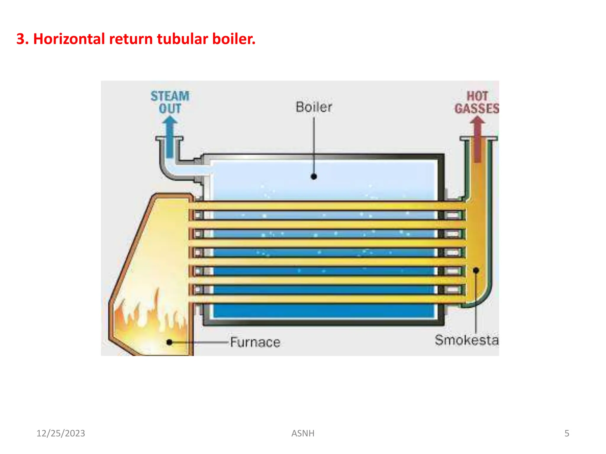 Fire Tube Boiler (Construction and Working) | PPTX