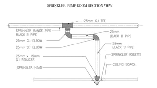 Fire typical detail | PPTX