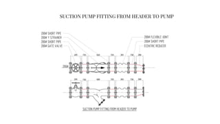 Fire typical detail | PPTX