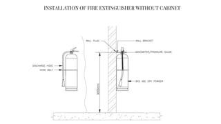 Fire typical detail | PPTX