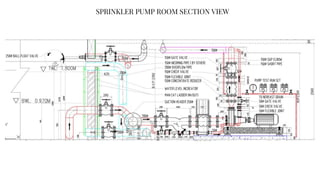 Fire typical detail | PPTX