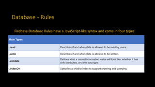 Fire up your mobile app! | PPTX