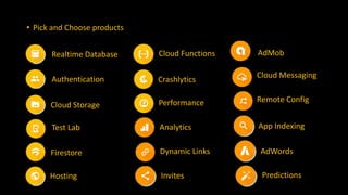 Fire up your mobile app! | PPTX