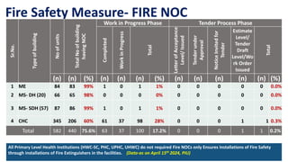 Fire safety in public hospital and health facilities | PPTX