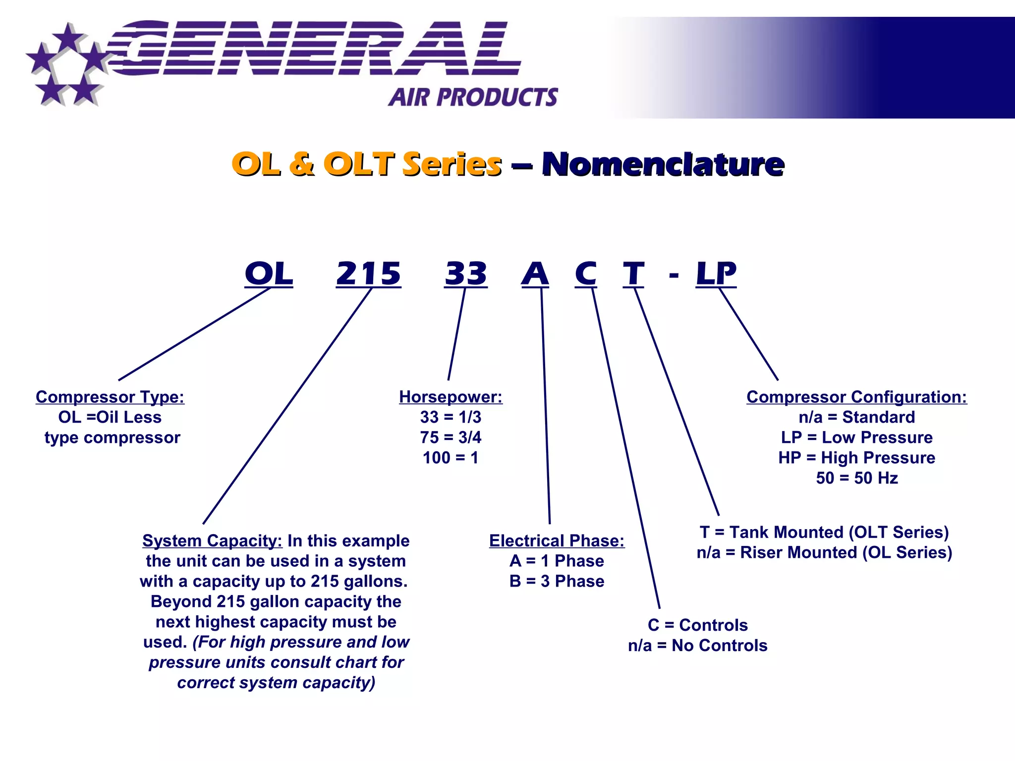 Complete Product Line - General Air Products Fire Protection Division | PPT