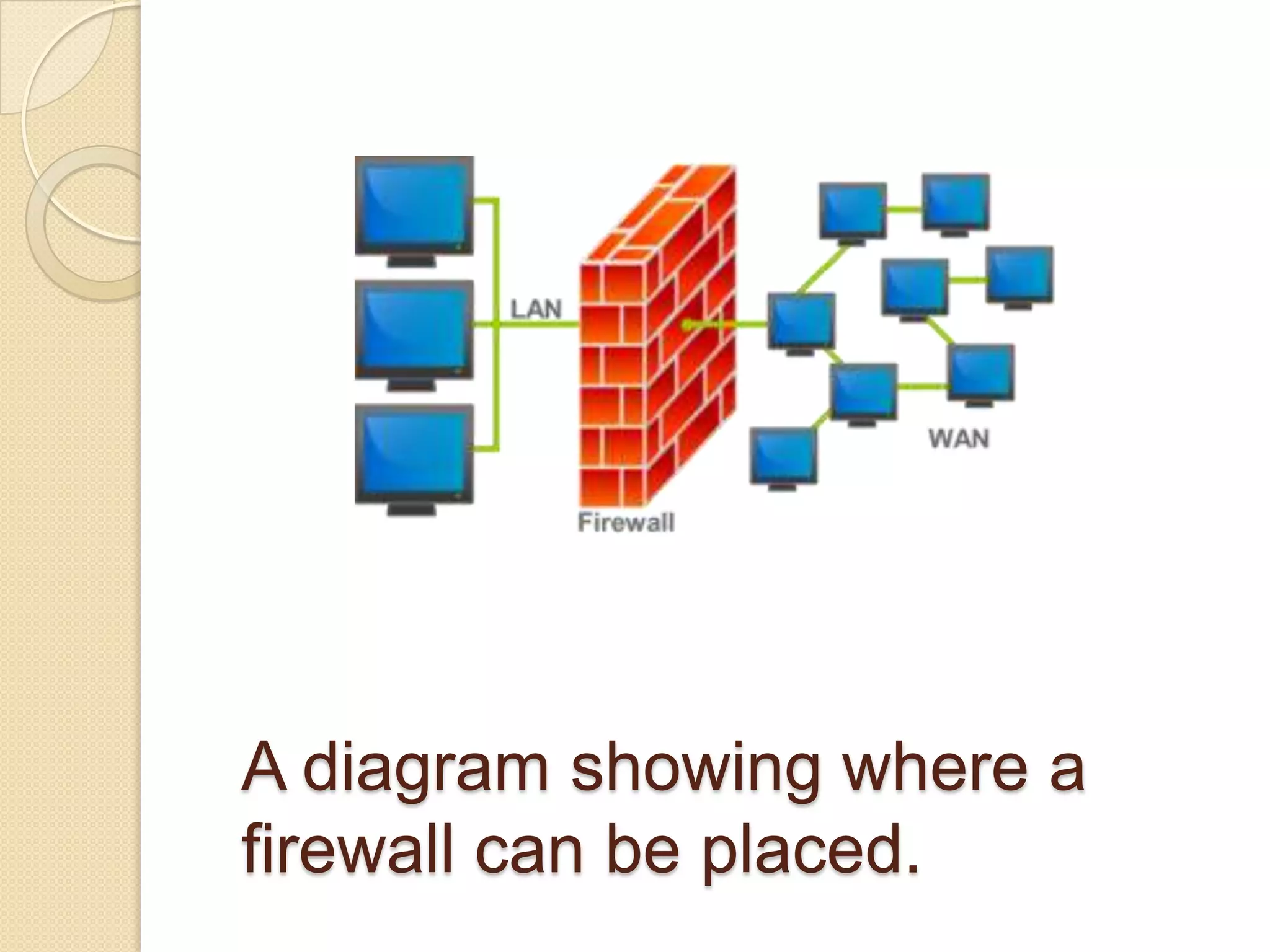 Firewall and its purpose | PPTX | Computer Networking | Computing