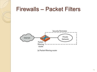Firewall and its purpose | PPT