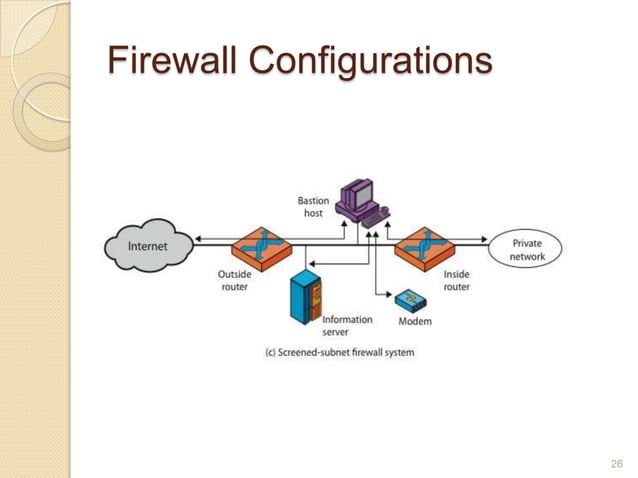 Firewall and its purpose | PPTX | Computer Networking | Computing