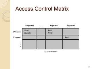 Firewall and its purpose | PPTX | Computer Networking | Computing