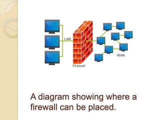 Firewall and its purpose | PPT