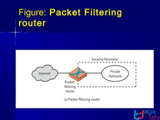Tech 101: Understanding Firewalls | PPT