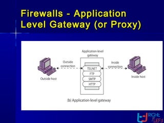 Tech 101: Understanding Firewalls | PPT