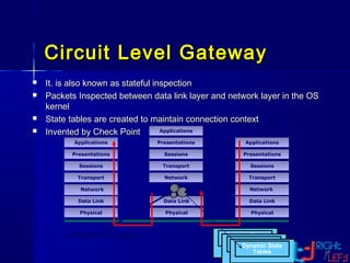 Tech 101: Understanding Firewalls | PPT