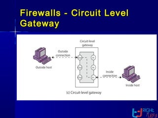 Tech 101: Understanding Firewalls | PPT
