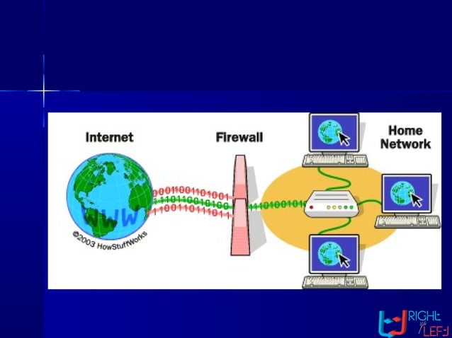 Tech 101: Understanding Firewalls | PPT