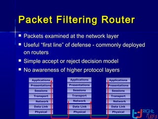 Tech 101: Understanding Firewalls | PPT