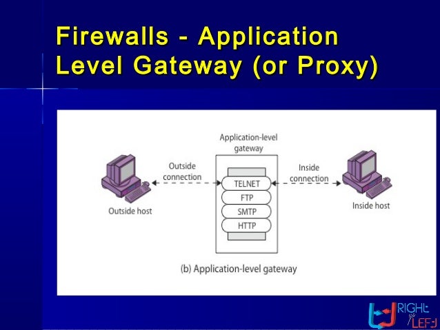 Tech 101: Understanding Firewalls