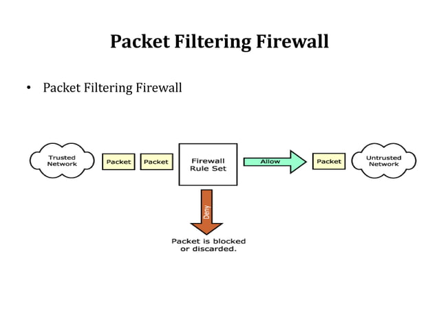 Firewall | PPTX