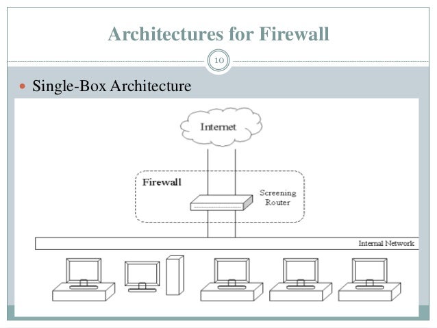 Firewall In Network Security