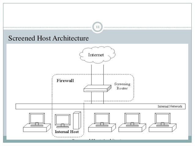 Firewall In Network Security