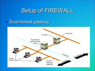 Network Security Through FIREWALL | PPT