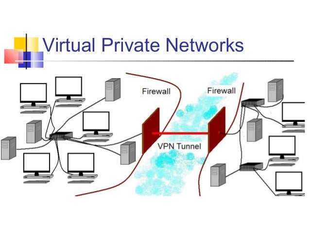 Firewall - Network Defense in Depth Firewalls