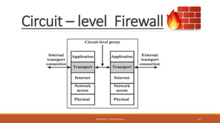 Types of firewall | PPTX