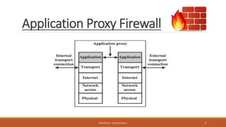 Types of firewall | PPT