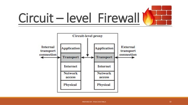 Types of firewall