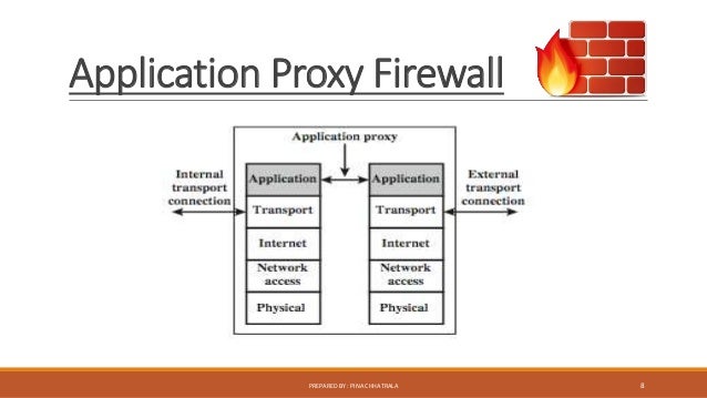 Types of firewall